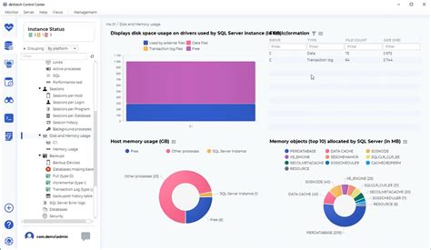 enterprise sql server performance tuning and management