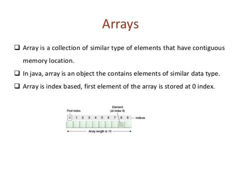 java arrays