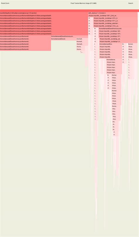 from chunking to parallelism faster pandas with dask