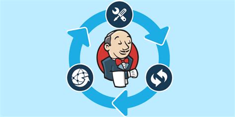 cyber sec devops ci cd