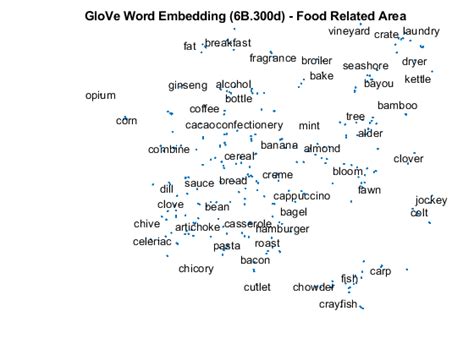 word embeddings in keras sanjaya s blog