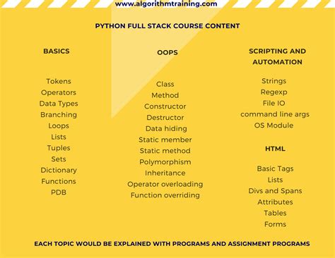 python full stack online class room training institute