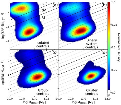 Seyfert Fraction In The Galaxies Central Velocity Dispersion í µí¼