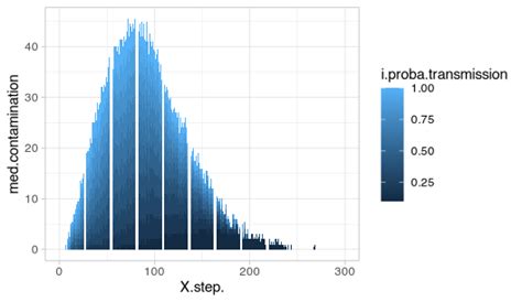 r geom col define the width of the bars stack overflow