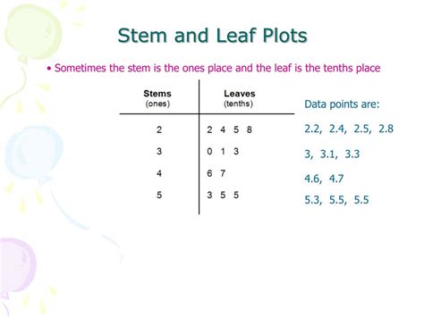 Ppt Stem And Leaf Plots Powerpoint Presentation Free Download Id