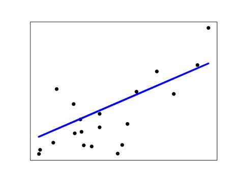 linear regression example — scikit learn 0 24 1 documentation