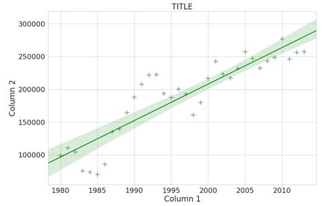 regression plots with seaborn on python my notes