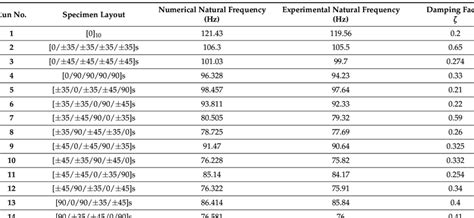 Comparison Between Numerical And Experimental Results Download