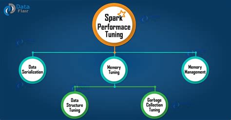 spark performance tuning learn to tune apache spark job dataflair