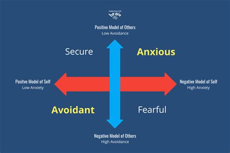 Understand How Avoidant Attachment Affects Your Relationships