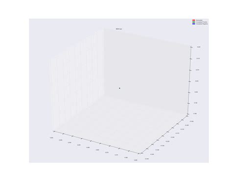 python matplotlib 3d graph giving different plot when