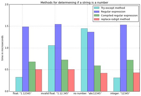 python — làm cách nào để kiểm tra xem một chuỗi có phải là