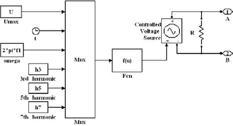 Matlab Simulink Sim Power System Model Of The Voltage Source With
