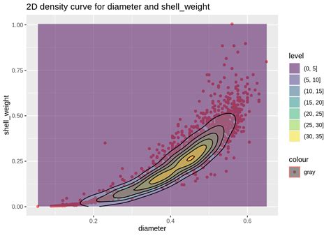 chapter 18 illustrate commonly used graphs in r fall