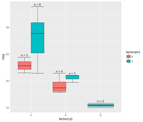 r how can i maintain consistent box width in a boxplot