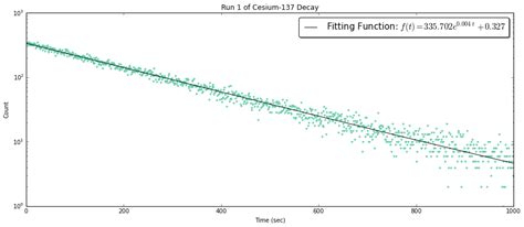 python merge matplotlib subplots with shared x axis