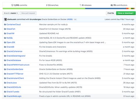 odc appreciation day oracle github docker images and