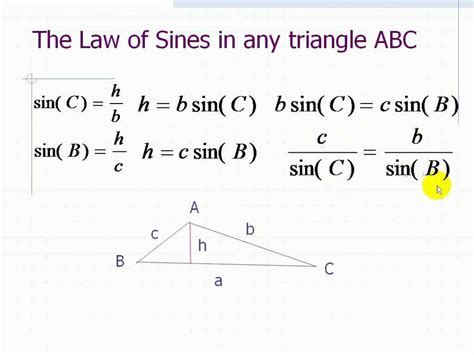 Algebra And Trigonometry Lesson Plans On Trigonometric Functions Law