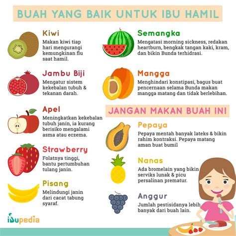 Buah Yang Baik Untuk Ibu Hamil Ibupedia