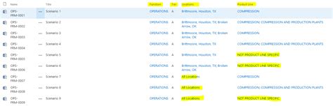 tsql sql server query how to get approvers stack