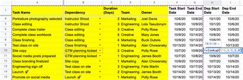 how to build task dependencies with durations in different platforms