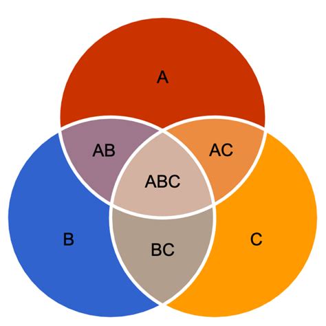 Ejemplos Del Diagrama De Venn