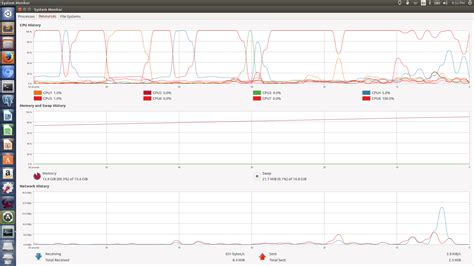 csv pandas python memory spike while reading 3 2 gb file