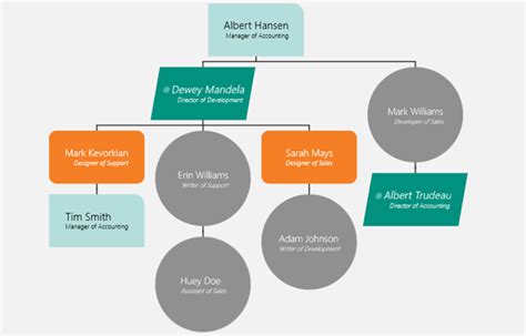 orgchart for wpf componentone
