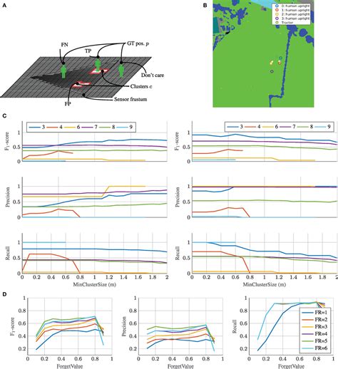 frontiers multi modal detection and mapping of static and dynamic