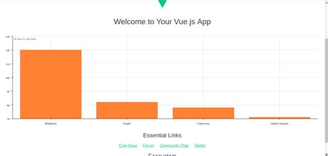 javascript how to use amcharts 3 on vuejs2 stack overflow