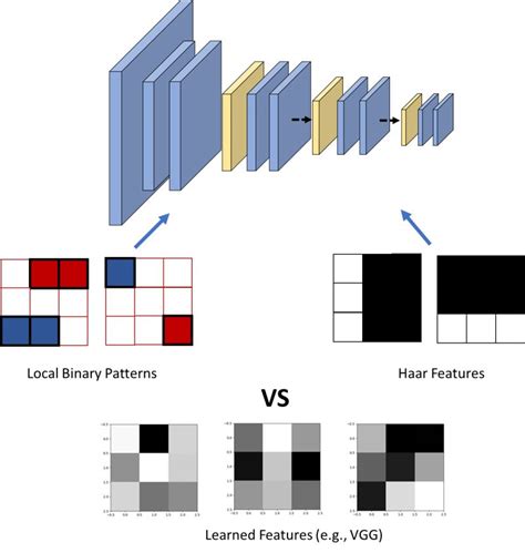 Christos Kyrkou On Linkedin Convolutionalneuralnetworks Learning