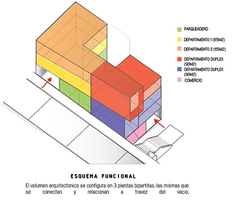 Esquema Arquitectónico ¡fotos And Guía 2024