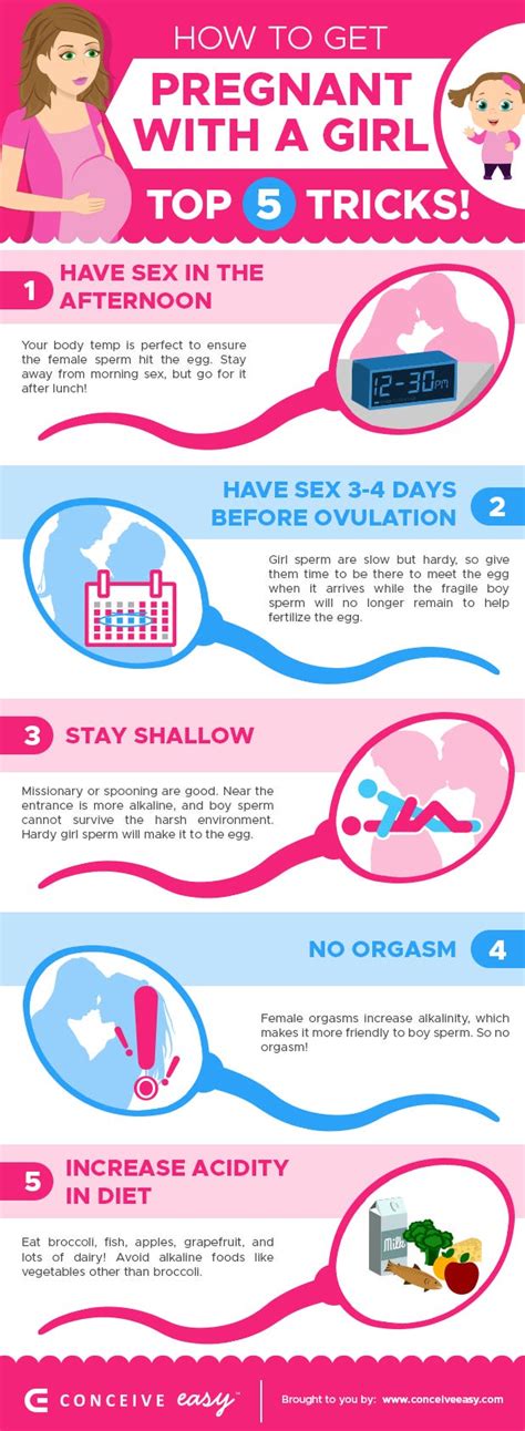 How Easy Is It To Get Pregnant How You Are Feeling Sexually May