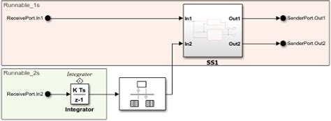 configure autosar ports by using simulink bus ports matlab and simulink