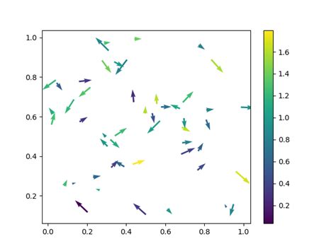 python can t set colors in quiver matplotlib with strings stack