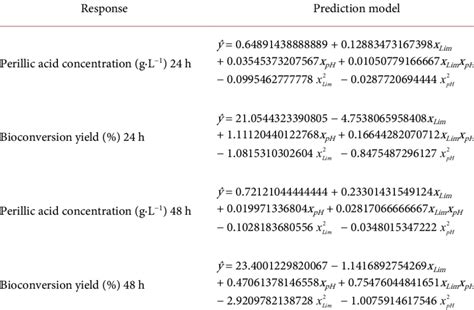 Prediction Models For Each Response Download Table