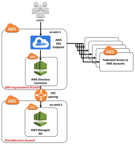 aws landing zone aws answers
