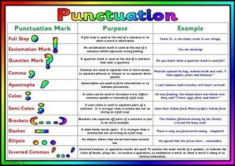 Writing Grammar And Punctuation At Eva Morrow Blog