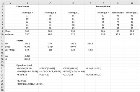 how to perform an ancova in excel statology