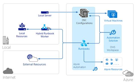 azure advanced threat detection microsoft docs