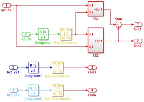 model autosar software components matlab and simulink mathworks 한국