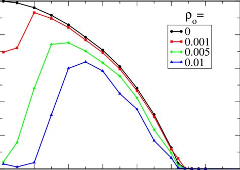 Spp With Nematic Alignment In A Static Heterogeneous Medium Nematic
