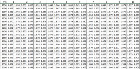 Durbin Watson Table Real Statistics Using Excel