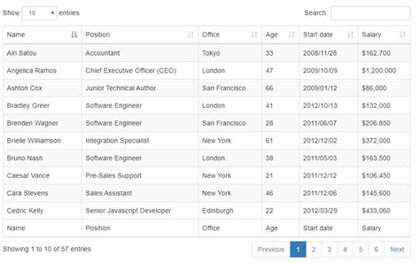 bootstrap datatable css가 올바르게 로드되지 않음 [검색 창 페이징 버튼] bootstrap