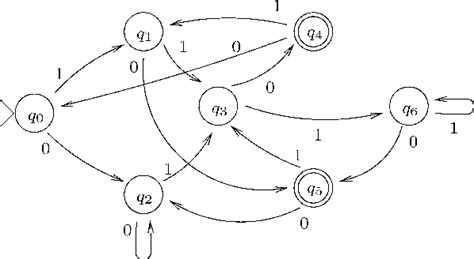 Figure 2 From A Framework To Visualize Equivalences Between