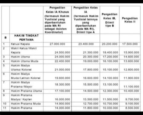 Formasi Seleksi Cpns 2023 Posisi Hakim Menggiurkan