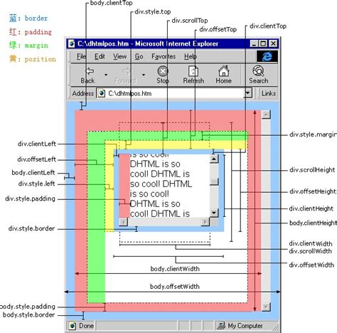 offsetwidthandoffsetleft详解 lynnwonderlu的博客 程序员信息网 offsetleft和offsetwidth