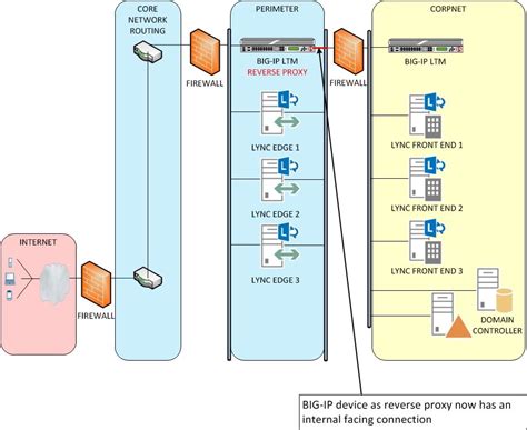 proxy 333 az