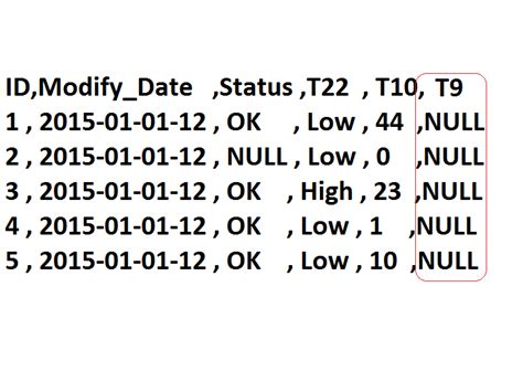 sql how we can delete column when all data is null stack overflow