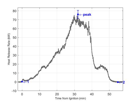 test079 nylonrope r1 nist